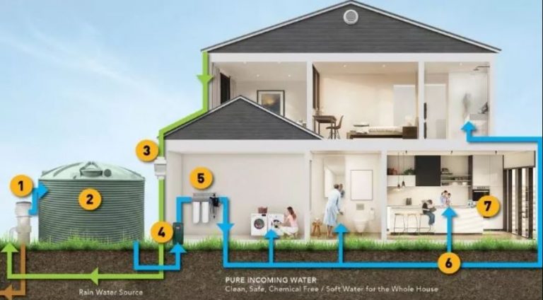 How To Save Water At Home